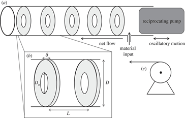 Mixing And Agitation - HighTec Energy – Solutions Transforming The ...